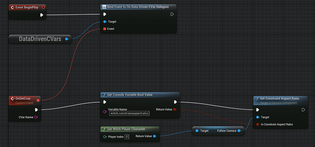 Data-driven cvars: add console variables without any code - Unreal Scoops - Impromptu Dot Zone